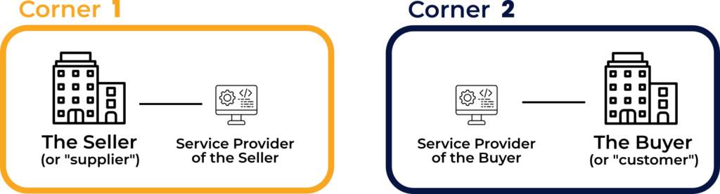 E-Invoicing Network Models - The Invoicing Hub