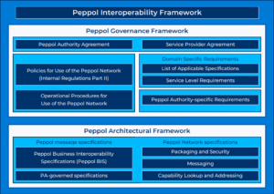 Peppol Network Overview - The Invoicing Hub
