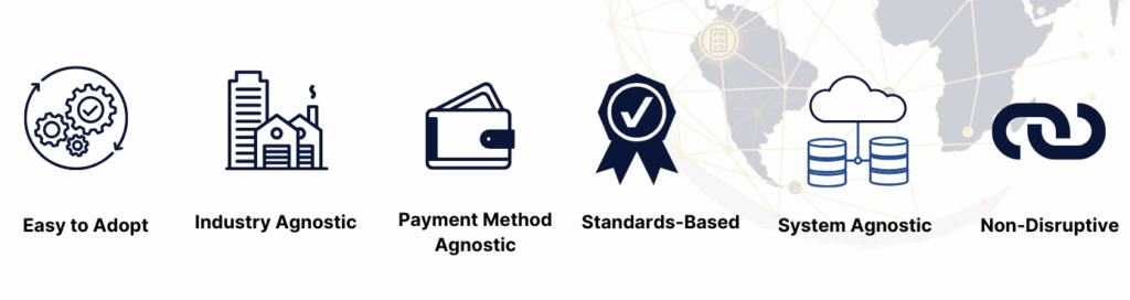 DBNAlliance Network Overview - The Invoicing Hub
